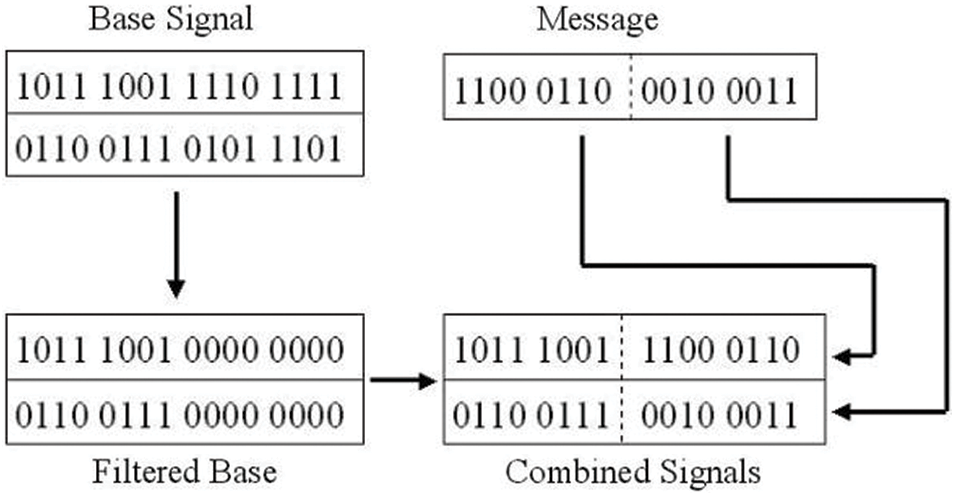 Securing Technique Using Pattern-Based LSB Audio Steganography and ...