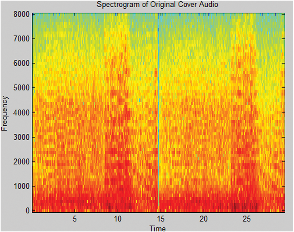 Securing Technique Using Pattern-Based LSB Audio Steganography and ...
