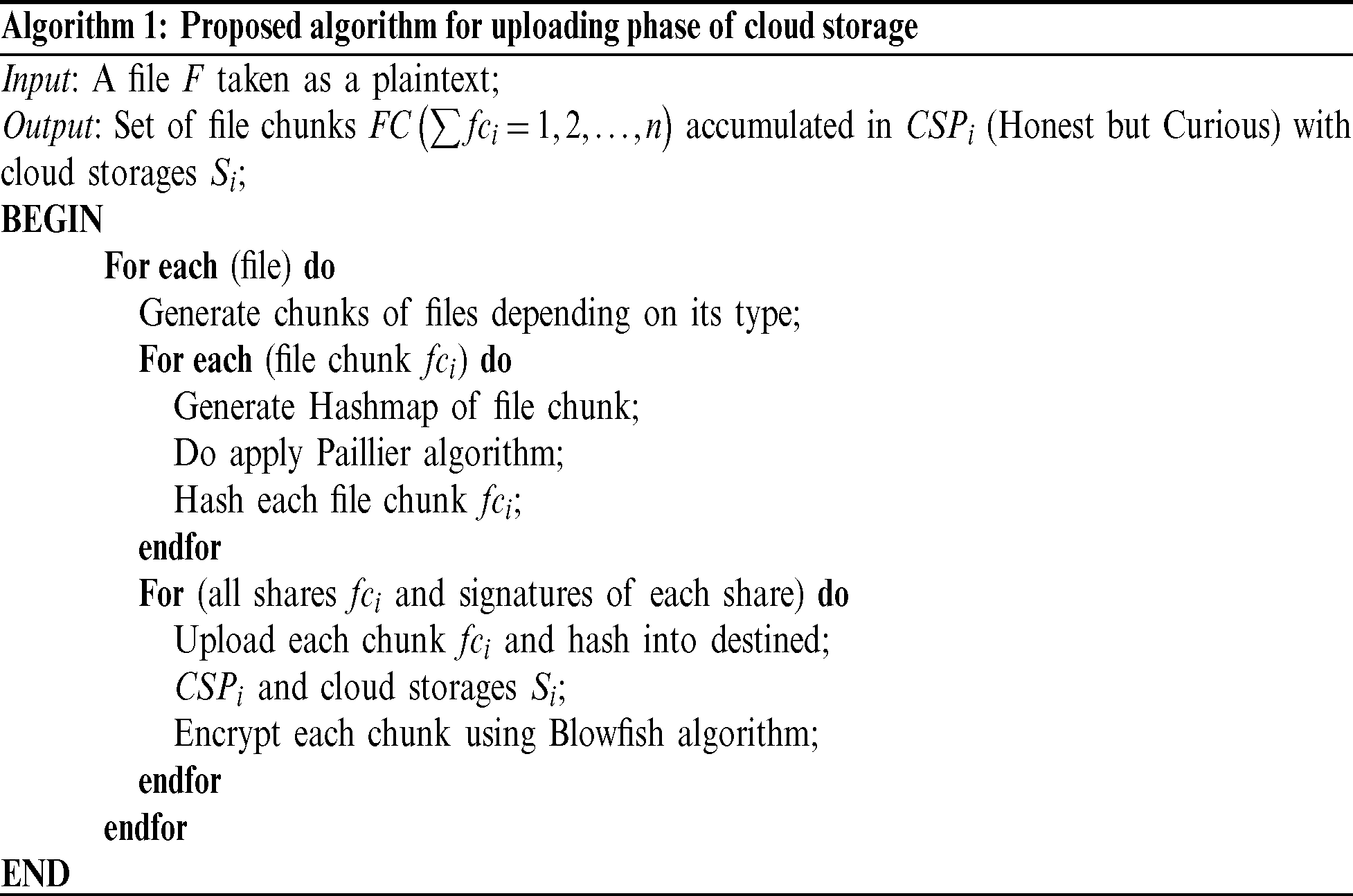 Secure Cloud Data Storage System Using Hybrid Paillier–Blowfish Algorithm