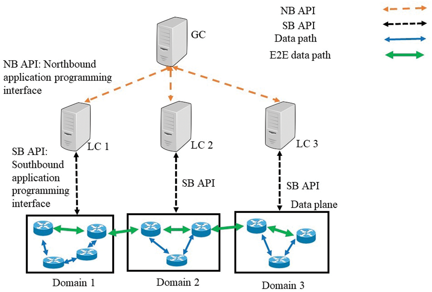 Quality of Service Improvement with Optimal Software-Defined Networking Controller and Control ...