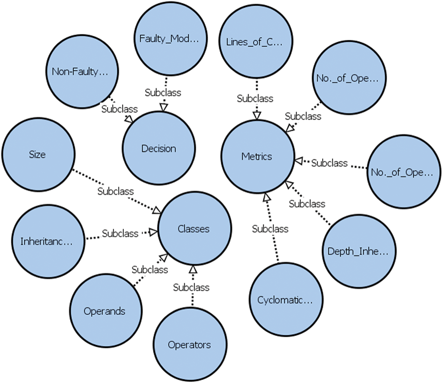 An Ontology Based Test Case Prioritization Approach In Regression Testing