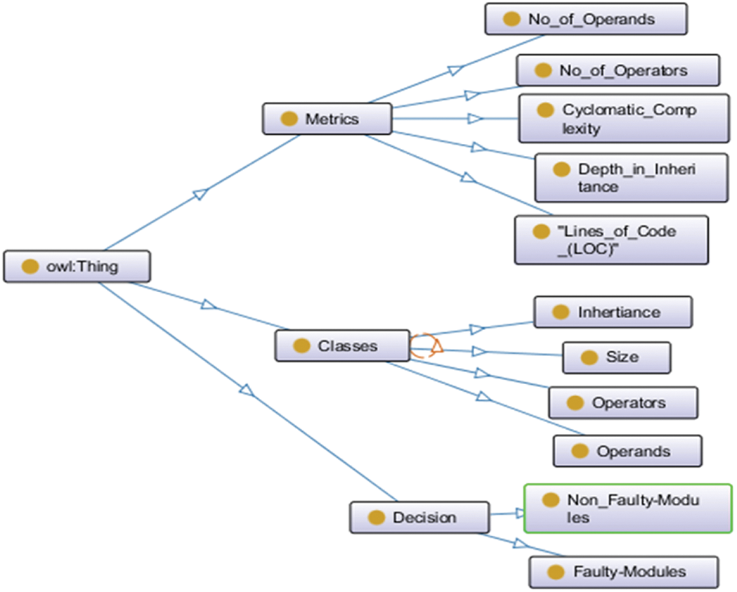 An Ontology Based Test Case Prioritization Approach In Regression Testing