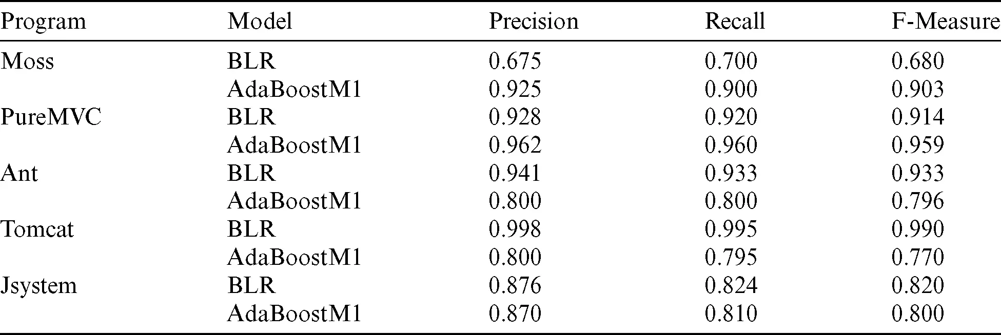 An Ontology Based Test Case Prioritization Approach In Regression Testing
