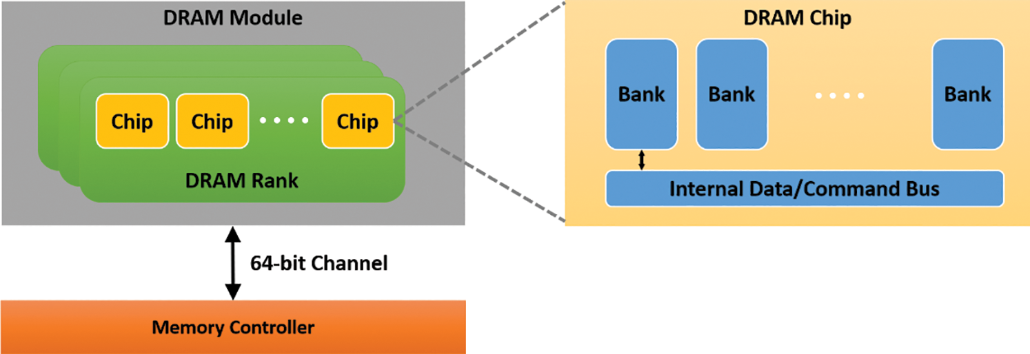 Detection Technique of Software-Induced Rowhammer Attacks