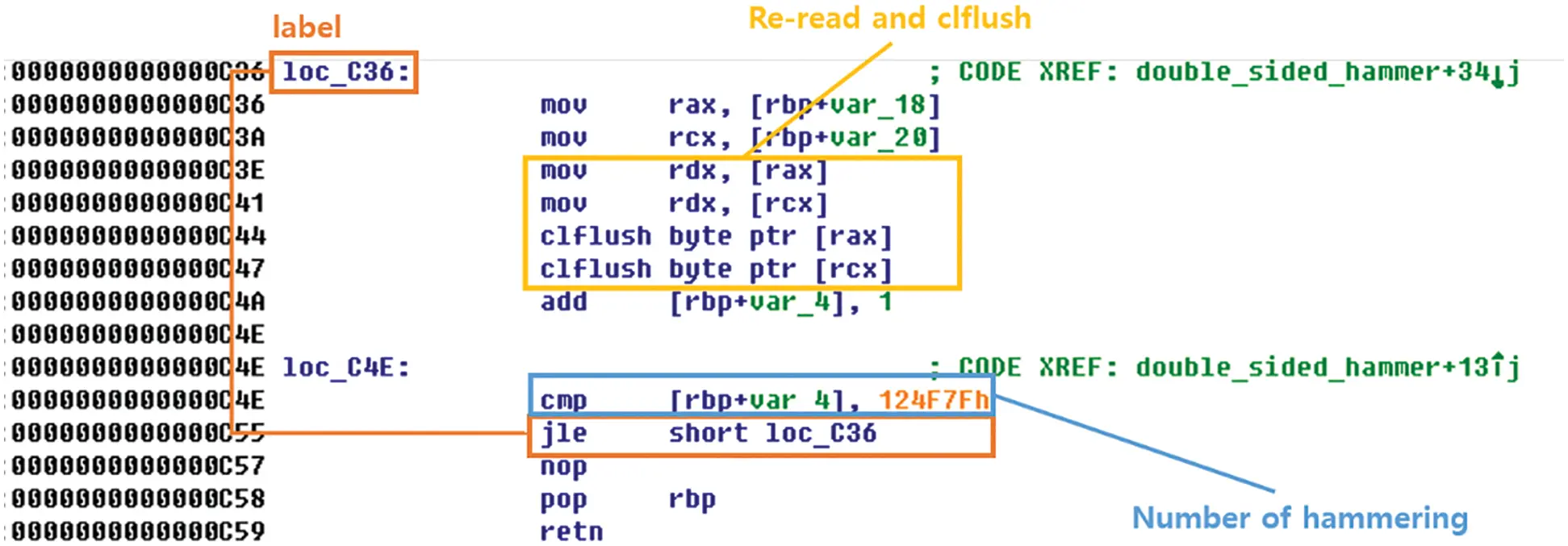 Detection Technique of Software-Induced Rowhammer Attacks