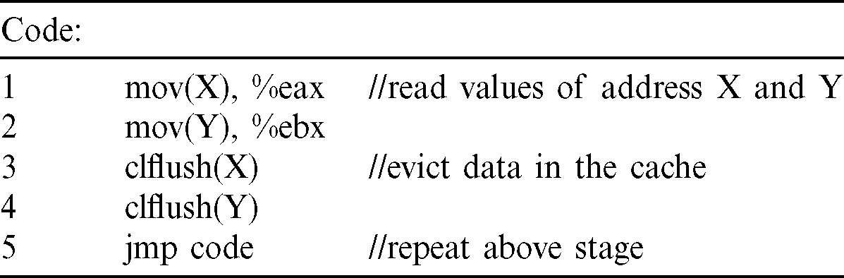 Detection Technique of Software-Induced Rowhammer Attacks