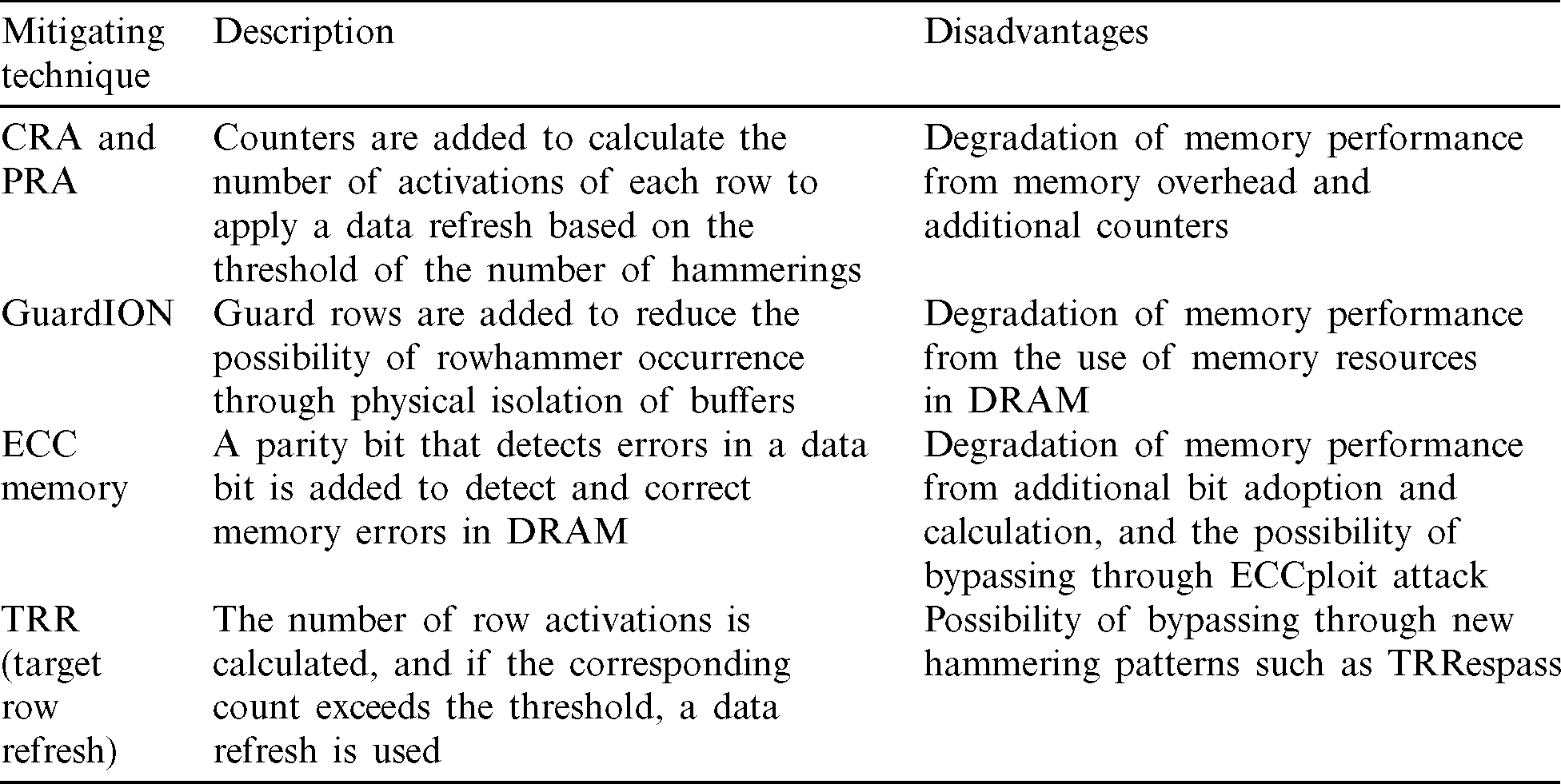 Detection Technique of Software-Induced Rowhammer Attacks