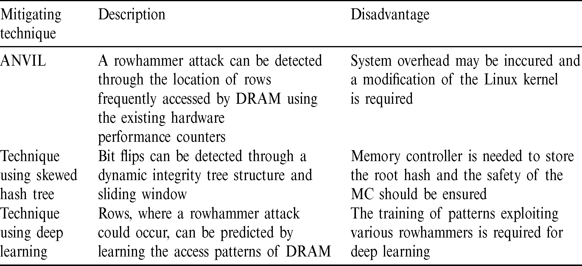 Detection Technique of Software-Induced Rowhammer Attacks