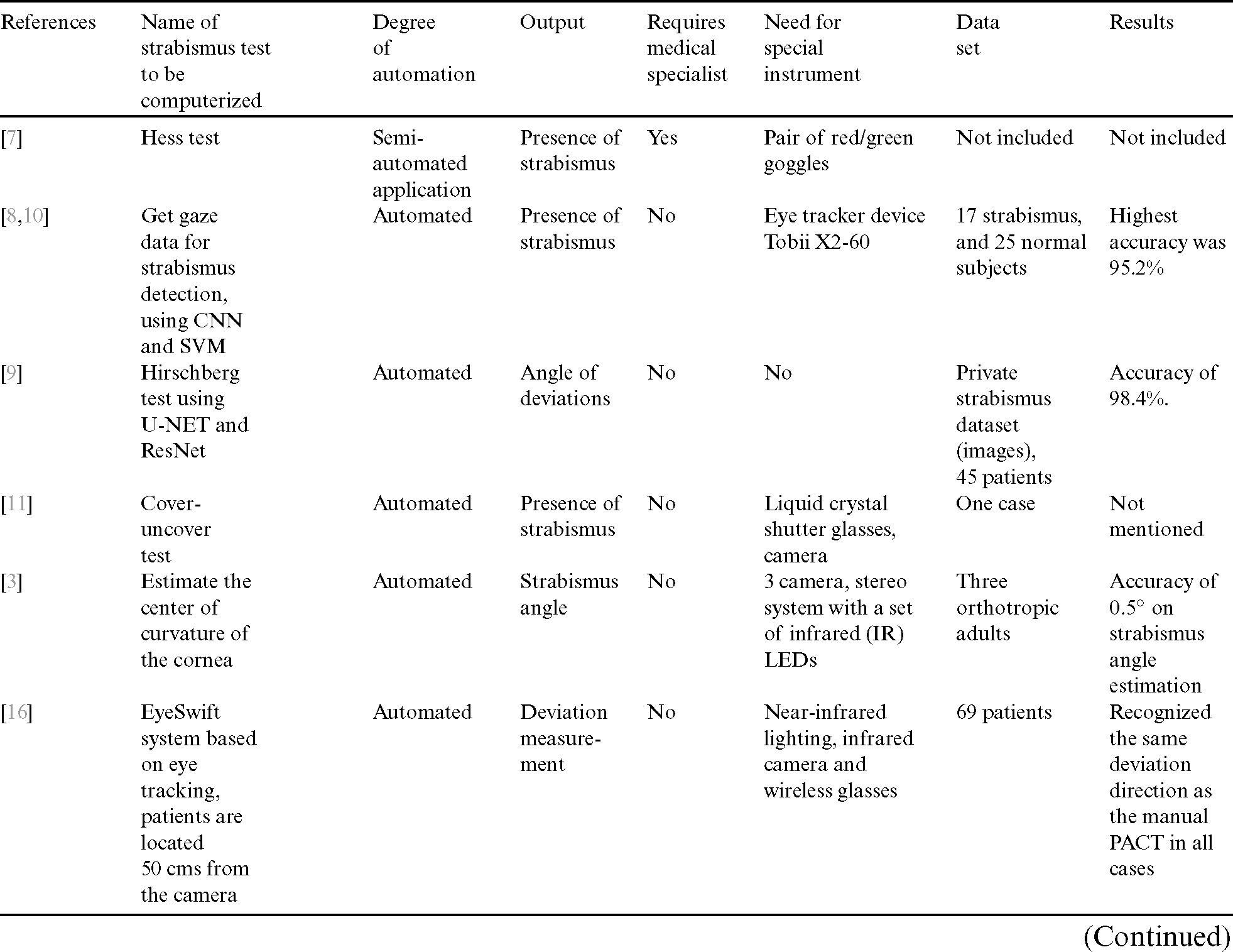 Methodology for Detecting Strabismus through Video Analysis and ...