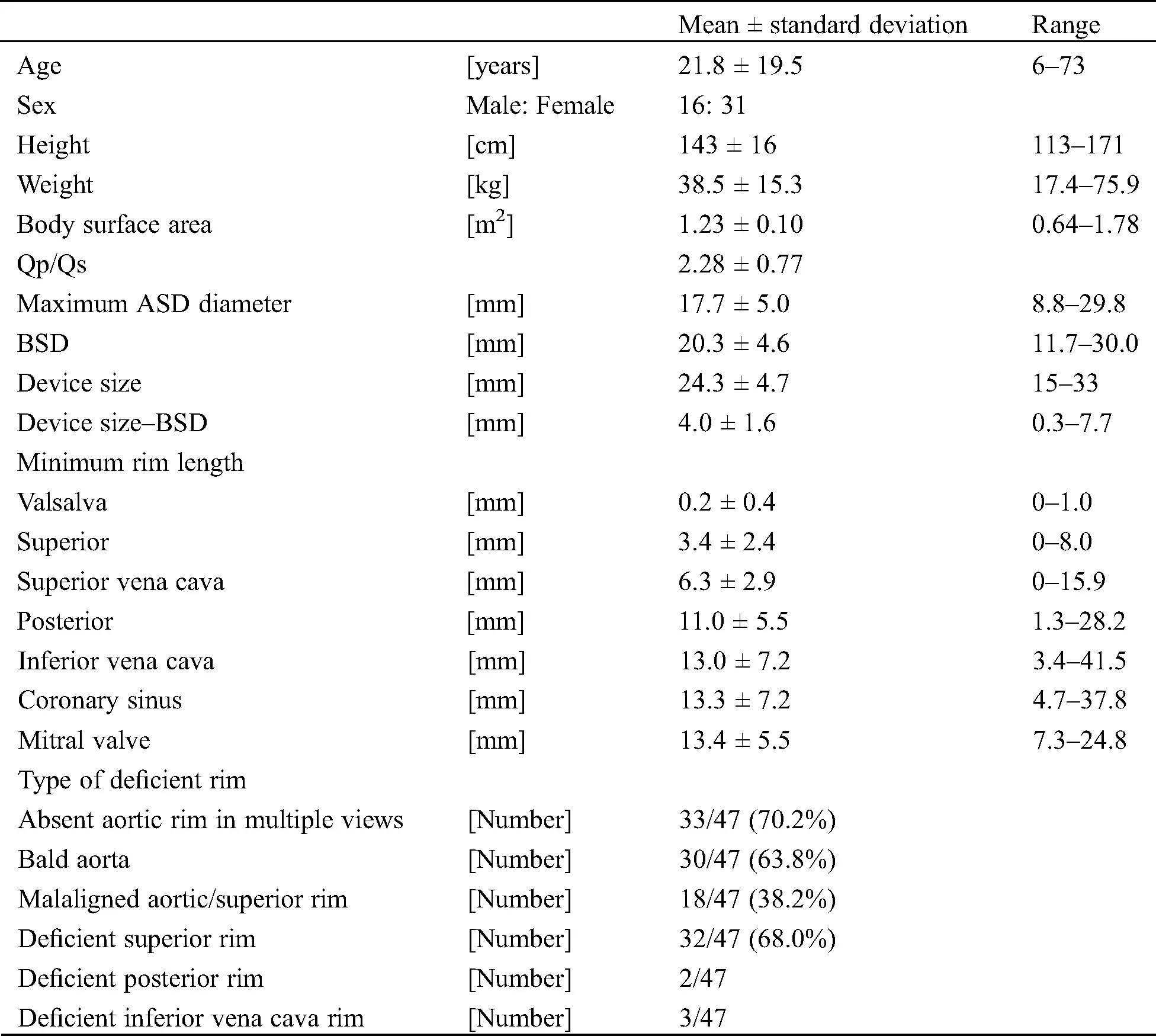 Efficacy and Safety of the Atrial Septal Defect Closure for Patients ...