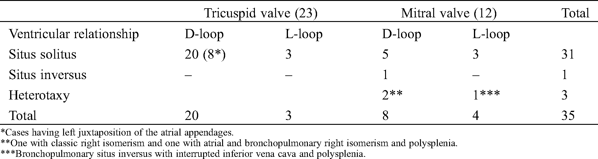 Characterization of Malalignment between Atrial and Ventricular Septa ...