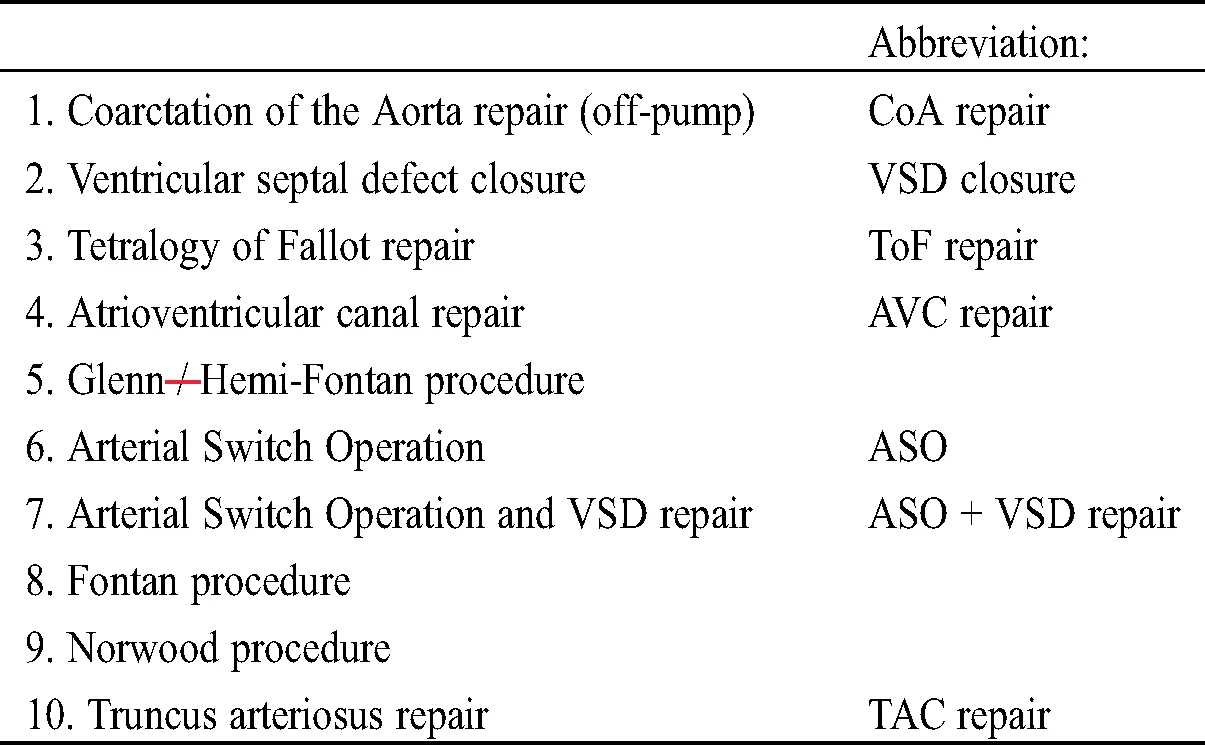 Pediatric Cardiac Surgical Patterns of Practice and Outcomes in Europe ...