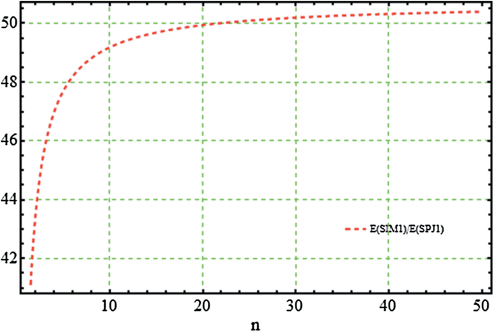 Computer Methodologies for the Comparison of Some Efficient Derivative Free Simultaneous ...