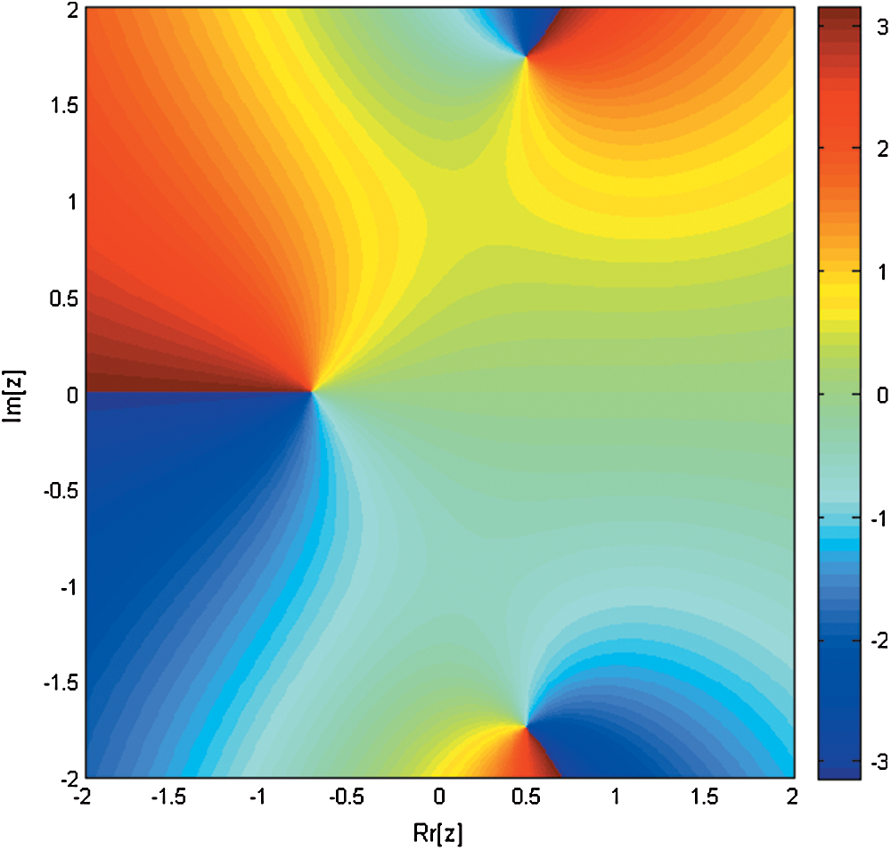 Computer Methodologies for the Comparison of Some Efficient Derivative Free Simultaneous ...