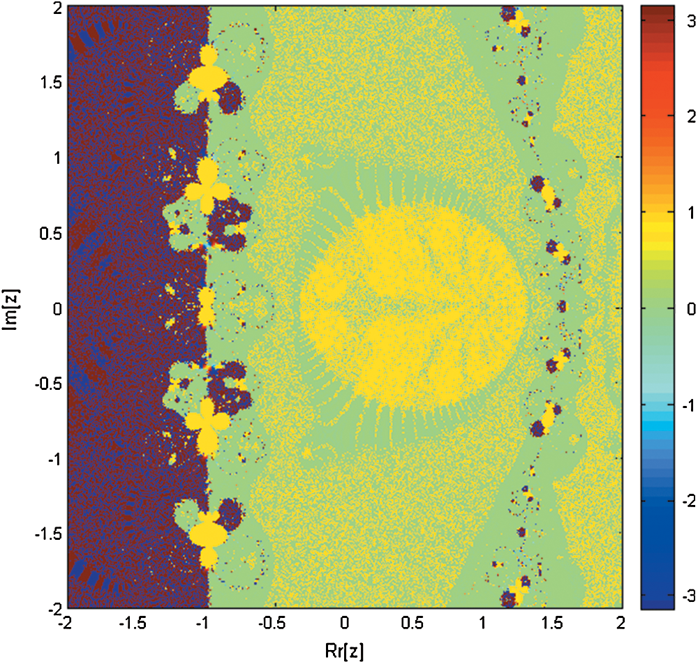 Computer Methodologies for the Comparison of Some Efficient Derivative Free Simultaneous ...