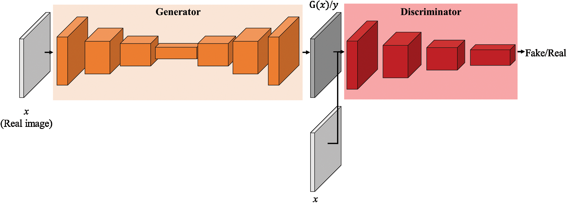 A 360-Degree Panoramic Image Inpainting Network Using a Cube Map