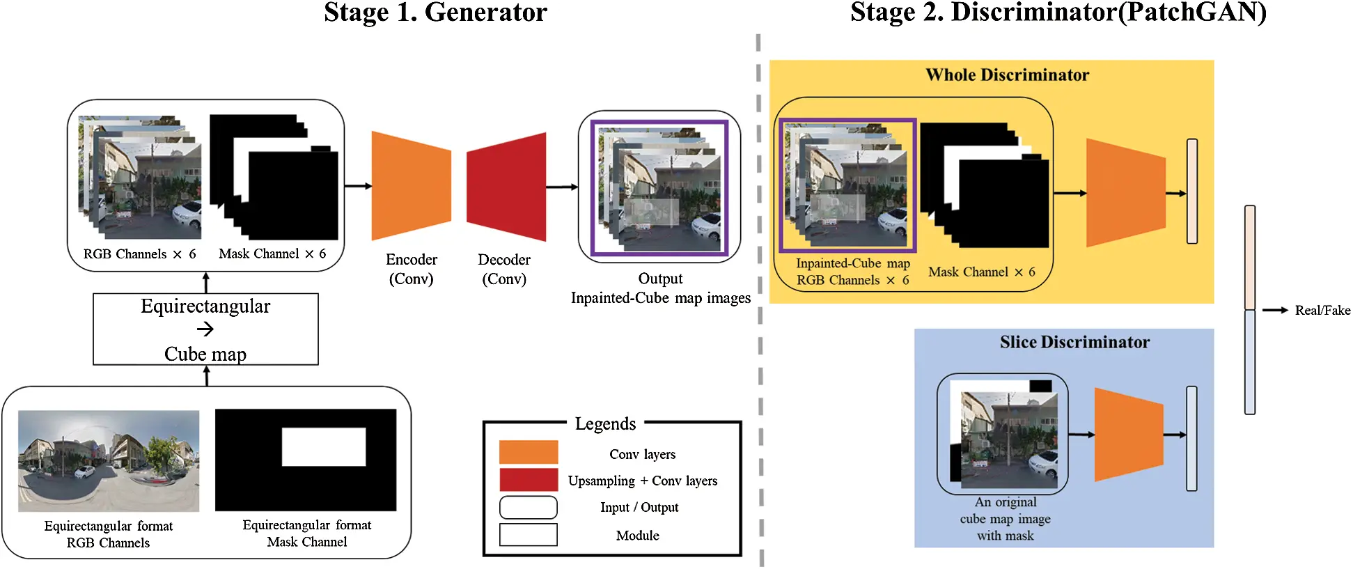 A 360-Degree Panoramic Image Inpainting Network Using a Cube Map