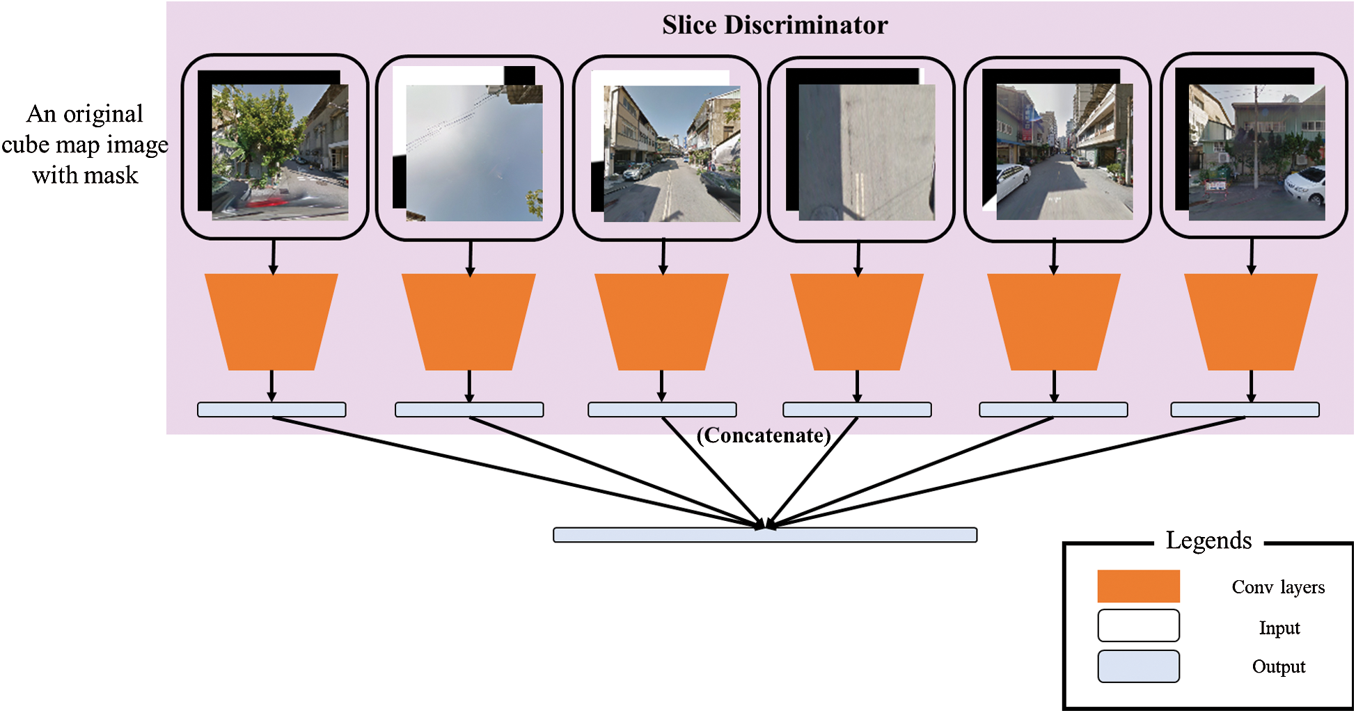 A 360-Degree Panoramic Image Inpainting Network Using a Cube Map