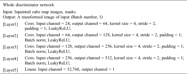 A 360-Degree Panoramic Image Inpainting Network Using a Cube Map
