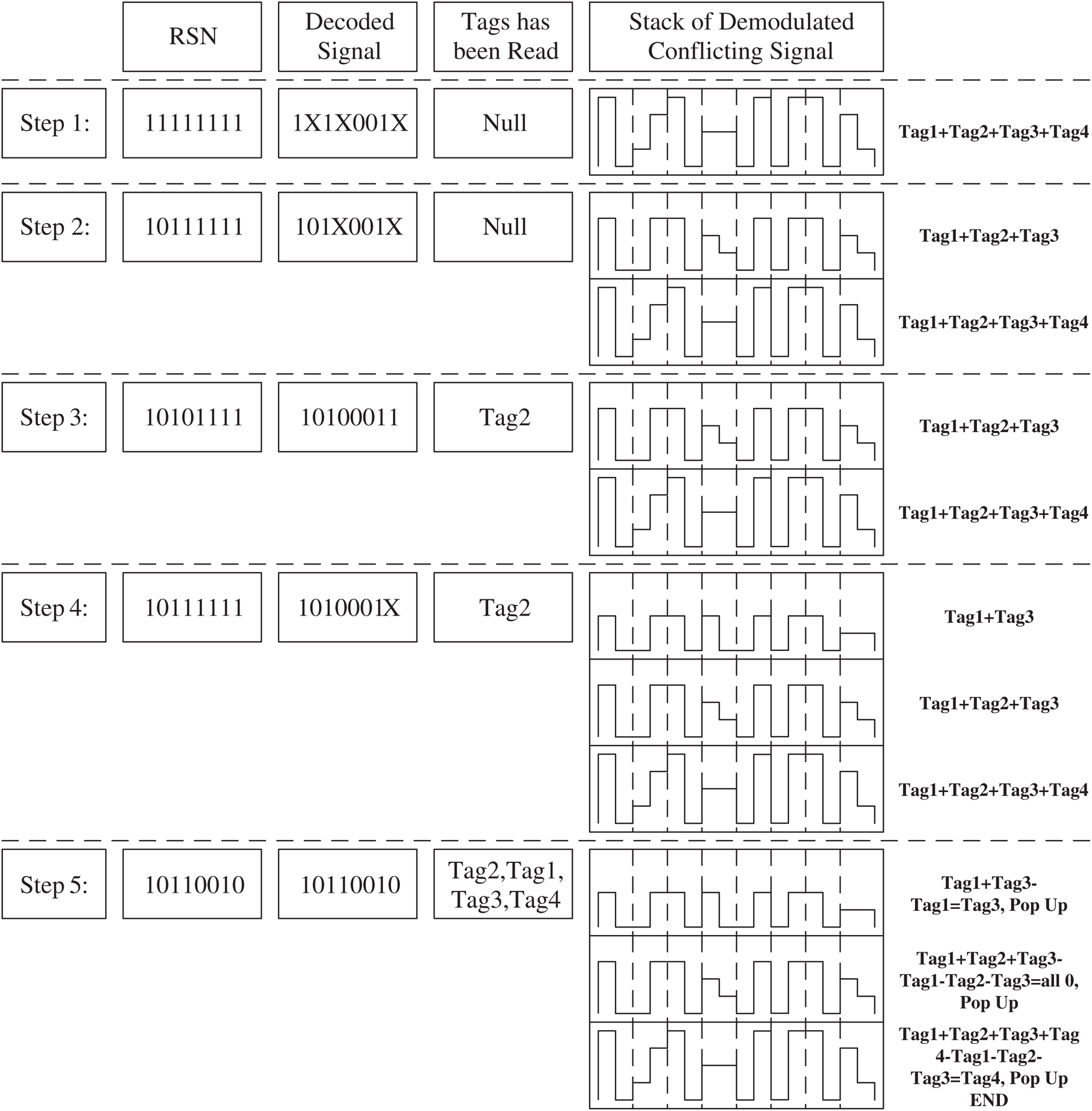 A Physical Layer Network Coding Based Tag Anti-Collision Algorithm for RFID System