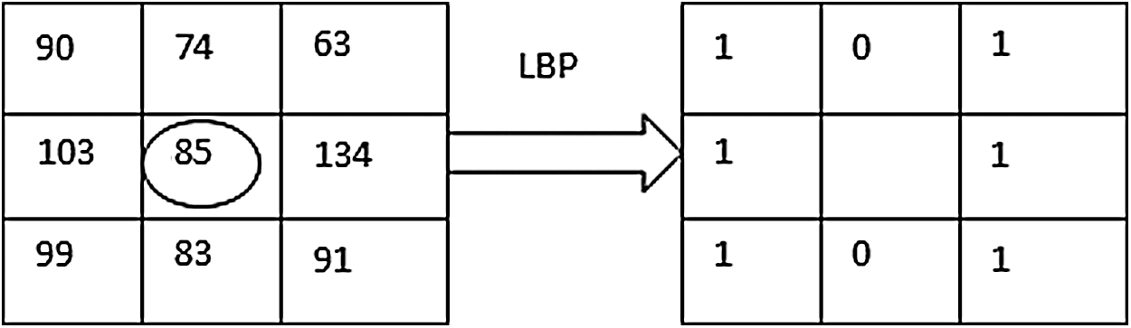 Deep Feature Extraction and Feature Fusion for Bi-Temporal Satellite ...