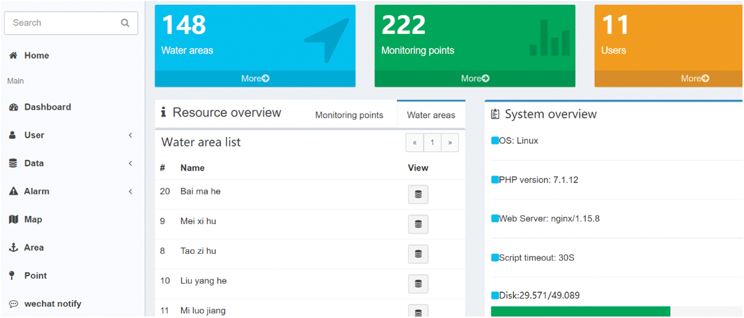 Design and Analysis of a Water Quality Monitoring Data Service Platform