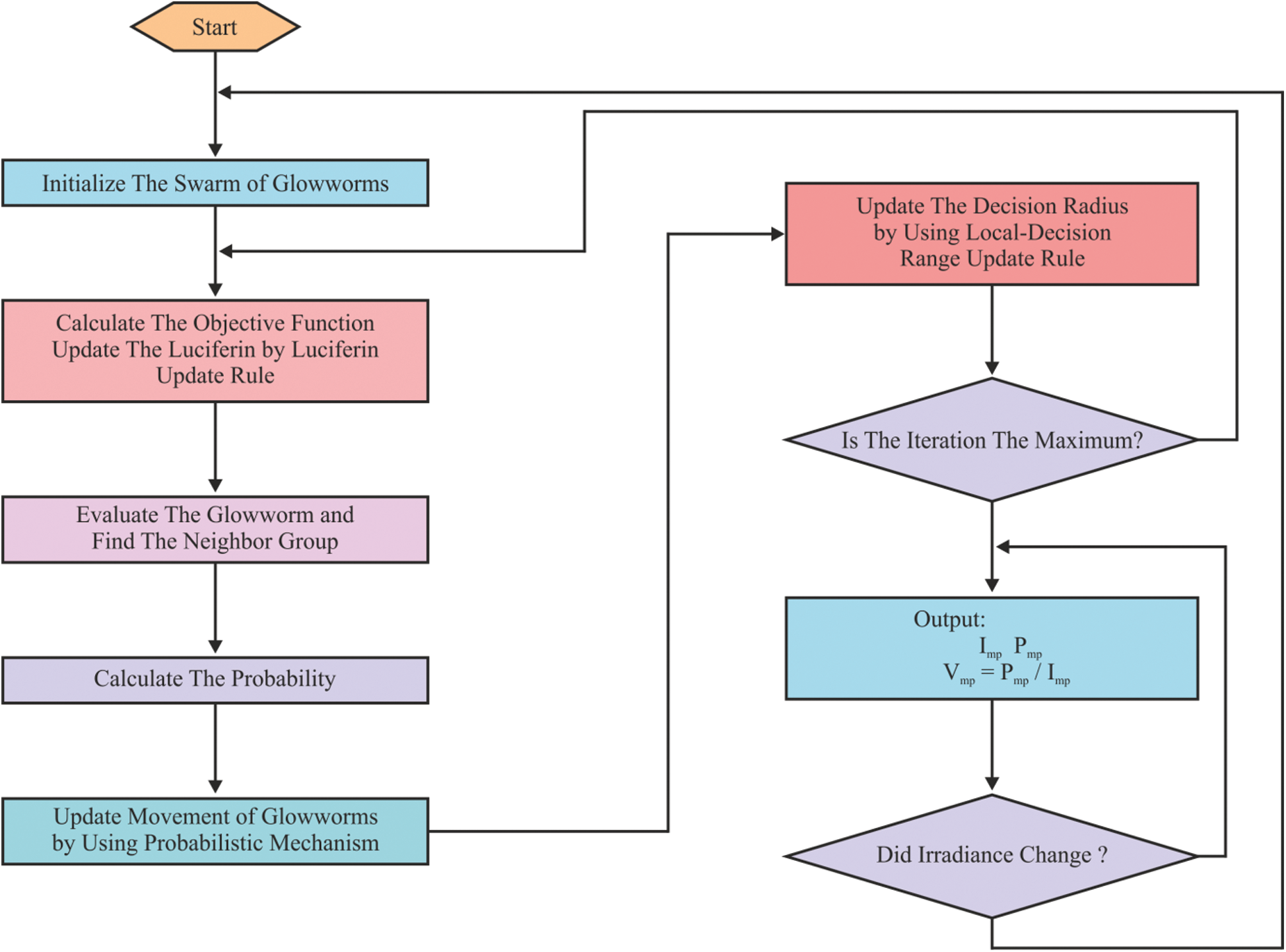 Deep Learning Based Intelligent and Sustainable Smart Healthcare ...