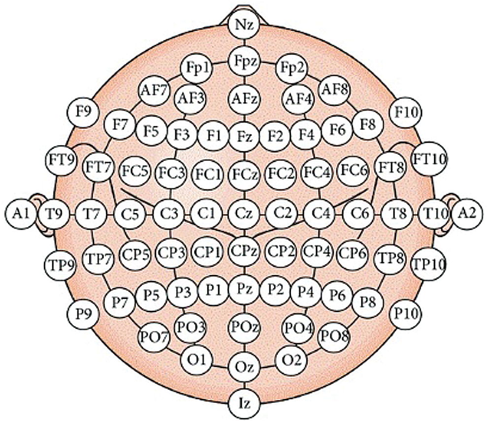 Soft Robotic Glove Controlling Using Brainwave Detection for Continuous ...