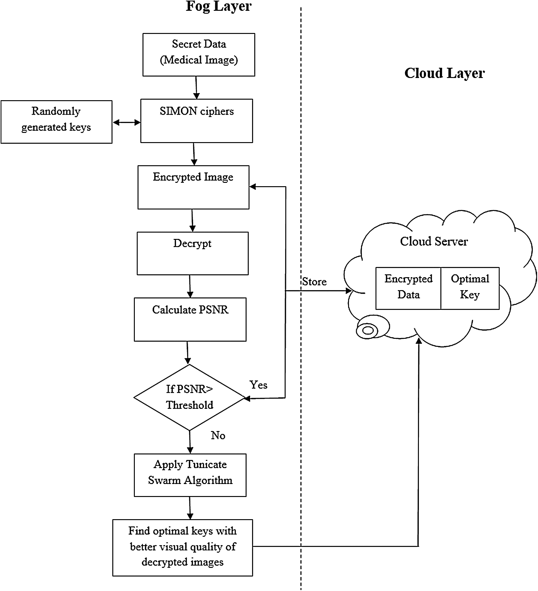 Intelligent Tunicate Swarm-Optimization-Algorithm-Based Lightweight Security Mechanism in ...