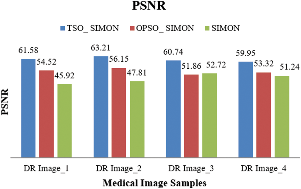 Intelligent Tunicate Swarm-Optimization-Algorithm-Based Lightweight Security Mechanism in ...