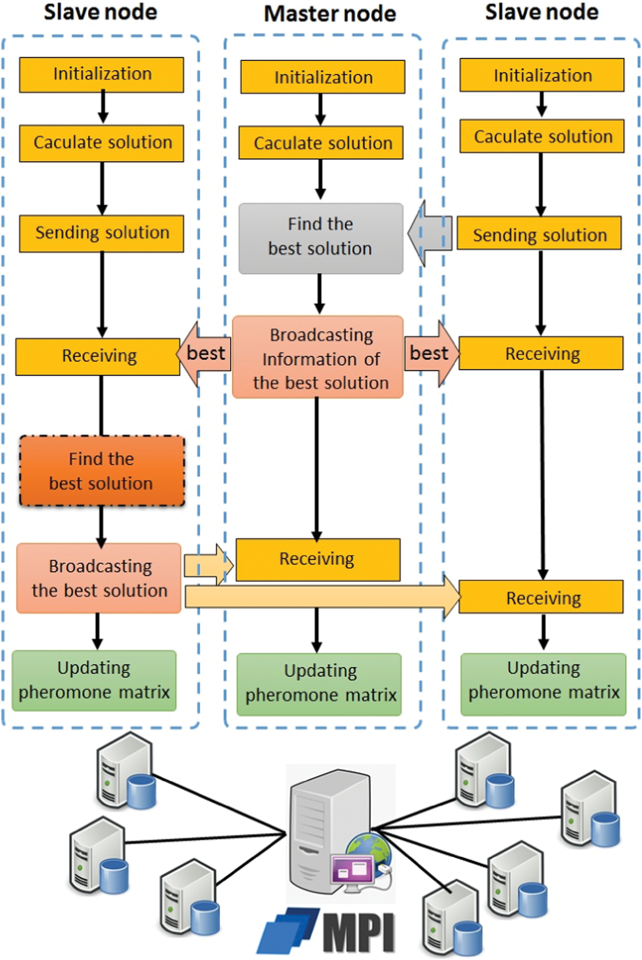 Optimizing Bidders Selection of Multi-Round Procurement Problem in Software Project Management ...