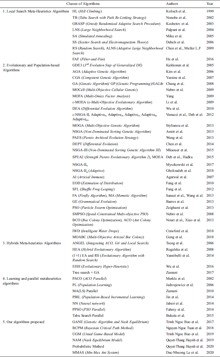 Optimizing Bidders Selection of Multi-Round Procurement Problem in ...