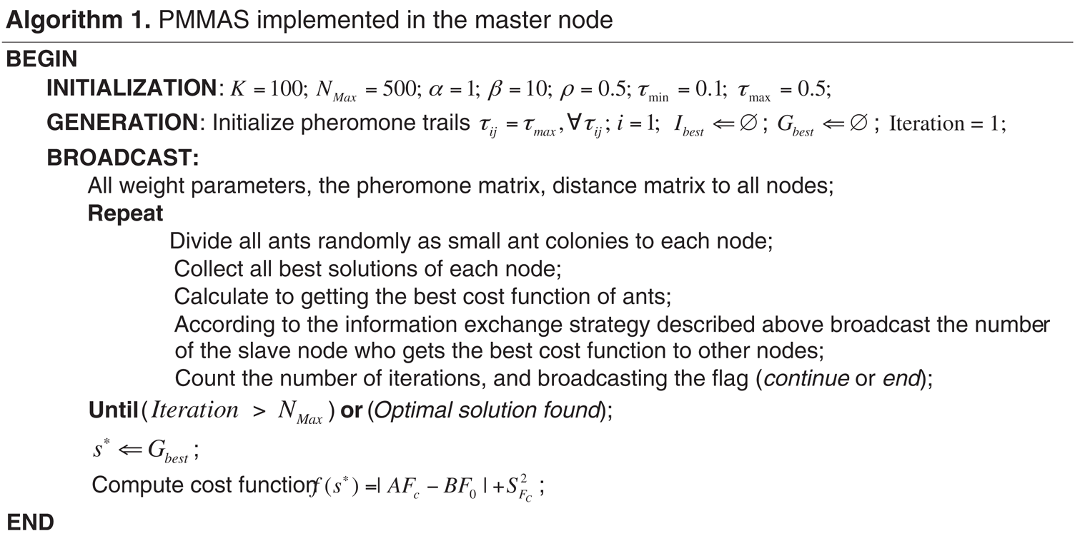 Optimizing Bidders Selection of Multi-Round Procurement Problem in Software Project Management ...