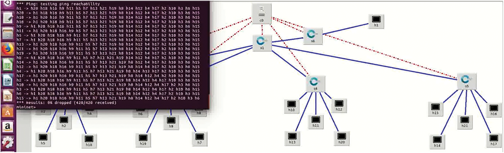 Multilayer Self-Defense System to Protect Enterprise Cloud