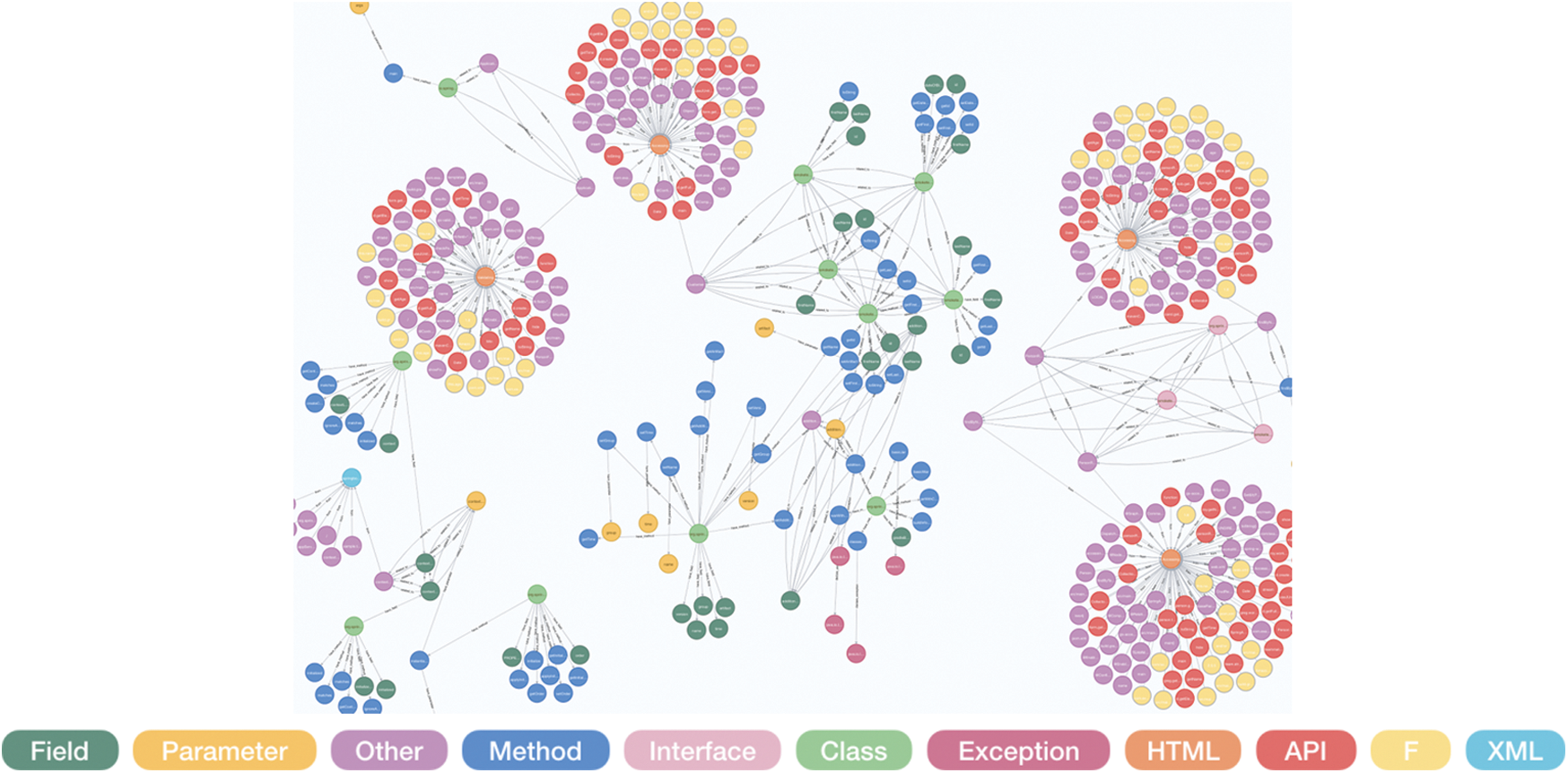MEIM: A Multi-Source Software Knowledge Entity Extraction Integration Model