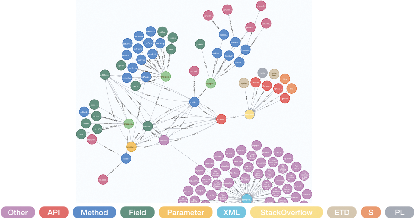 MEIM: A Multi-Source Software Knowledge Entity Extraction Integration Model