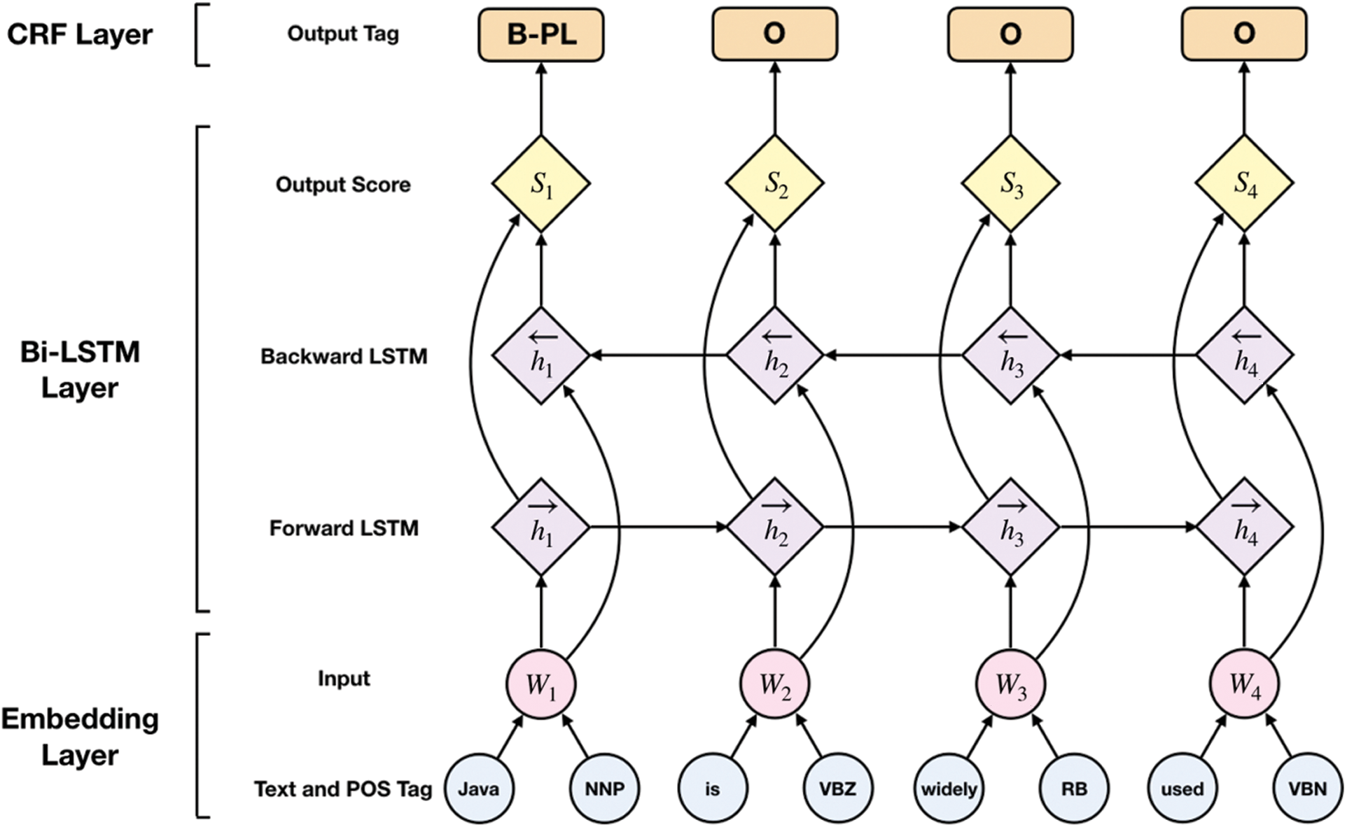 MEIM: A Multi-Source Software Knowledge Entity Extraction Integration Model