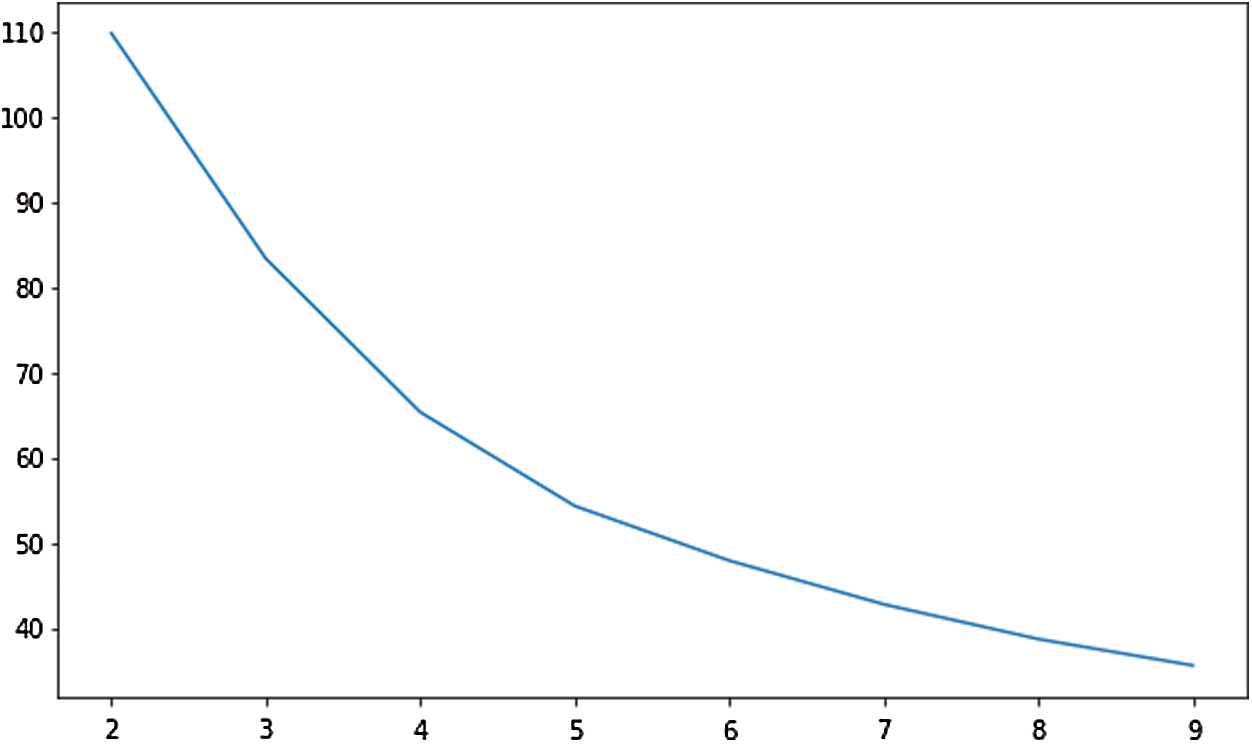 MEIM: A Multi-Source Software Knowledge Entity Extraction Integration Model