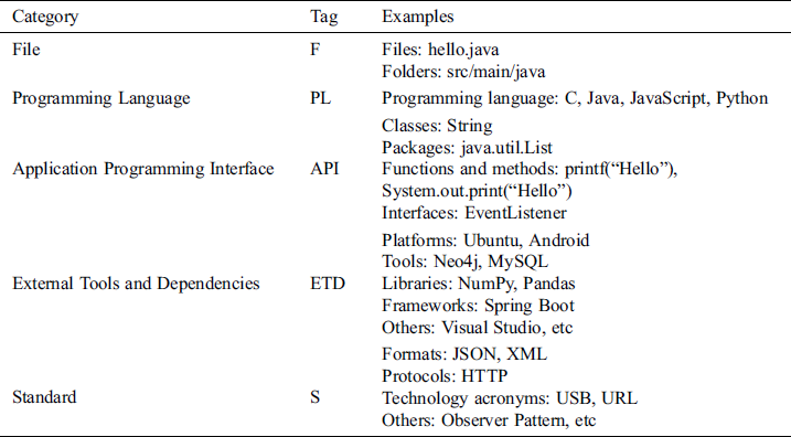 MEIM: A Multi-Source Software Knowledge Entity Extraction Integration Model