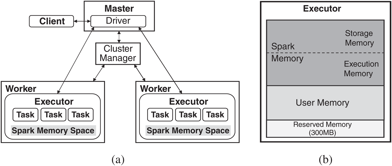 SMConf: One-Size-Fit-Bunch, Automated Memory Capacity Configuration for ...
