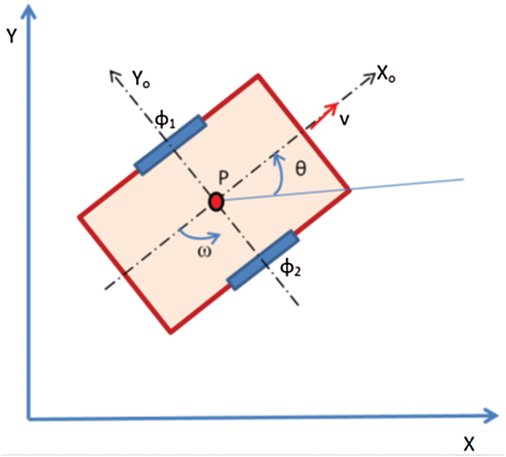 Design and Implementation of Wheel Chair Control System Using Particle Swarm Algorithm