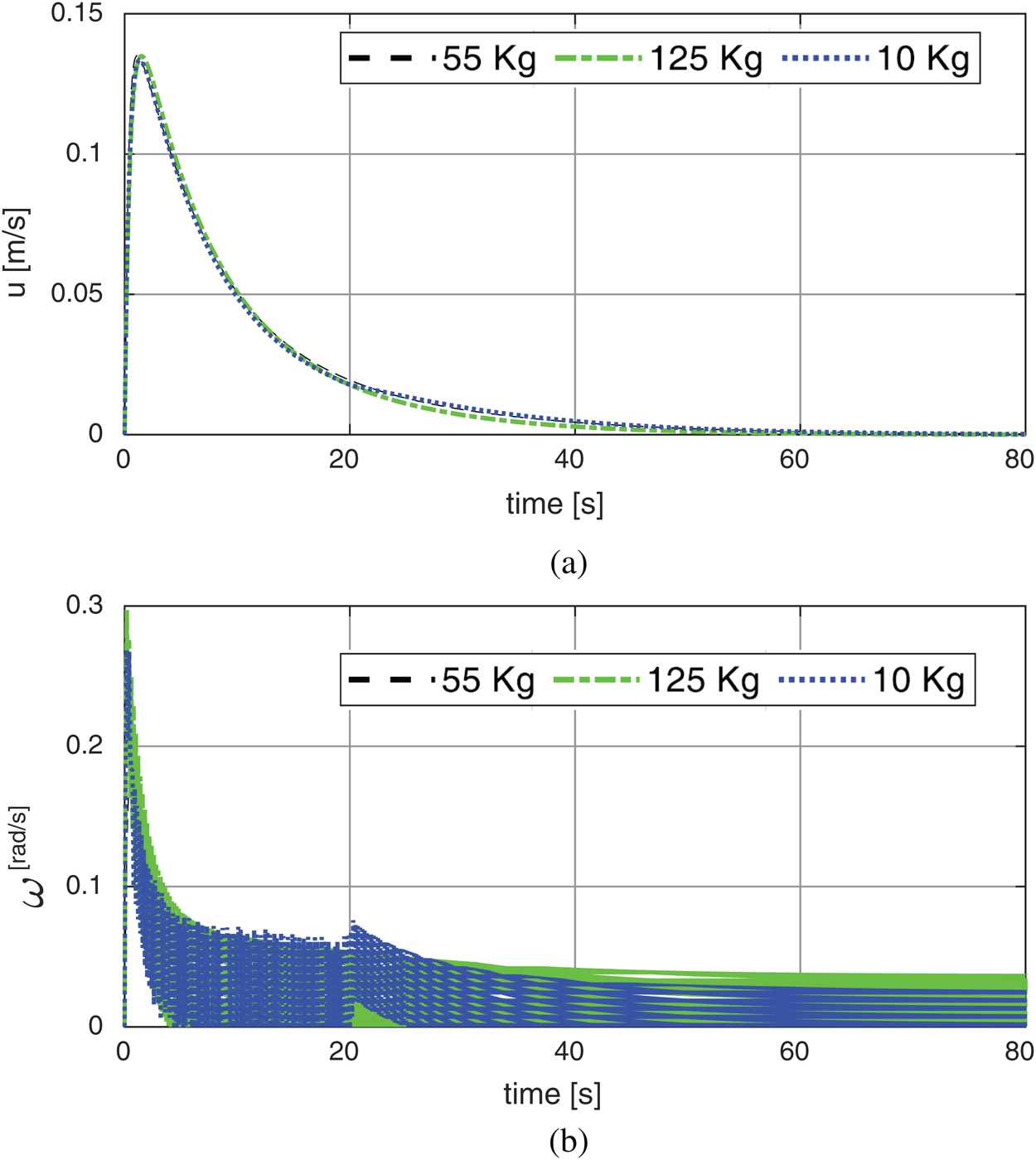 Design and Implementation of Wheel Chair Control System Using Particle Swarm Algorithm