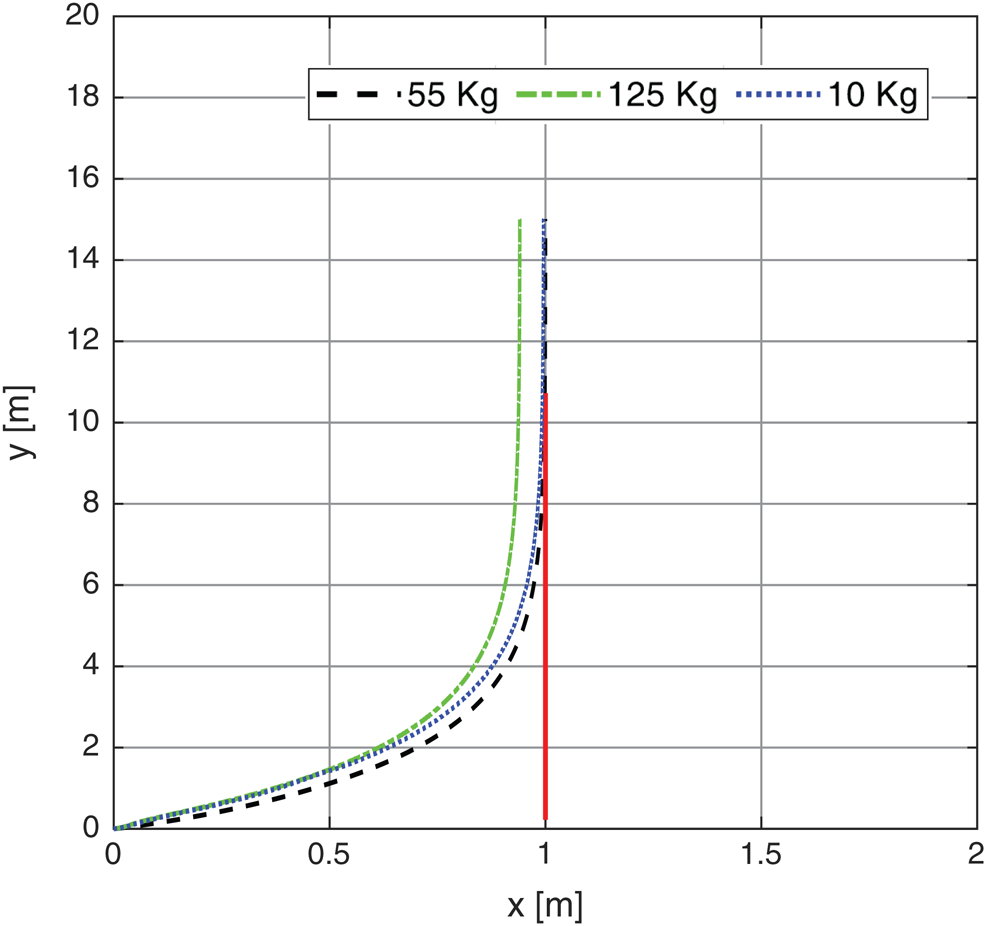 Design and Implementation of Wheel Chair Control System Using Particle Swarm Algorithm