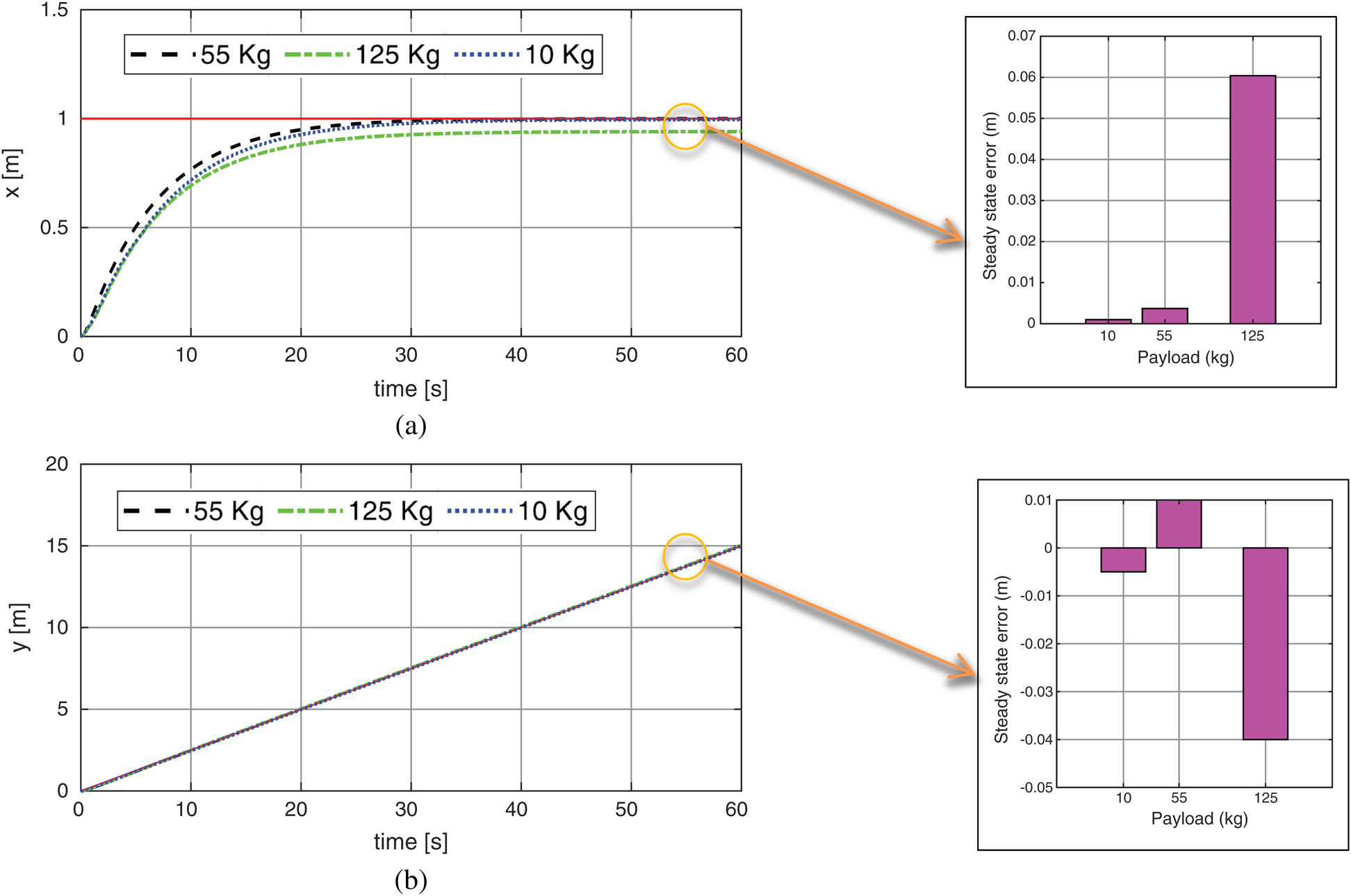 Design and Implementation of Wheel Chair Control System Using Particle Swarm Algorithm