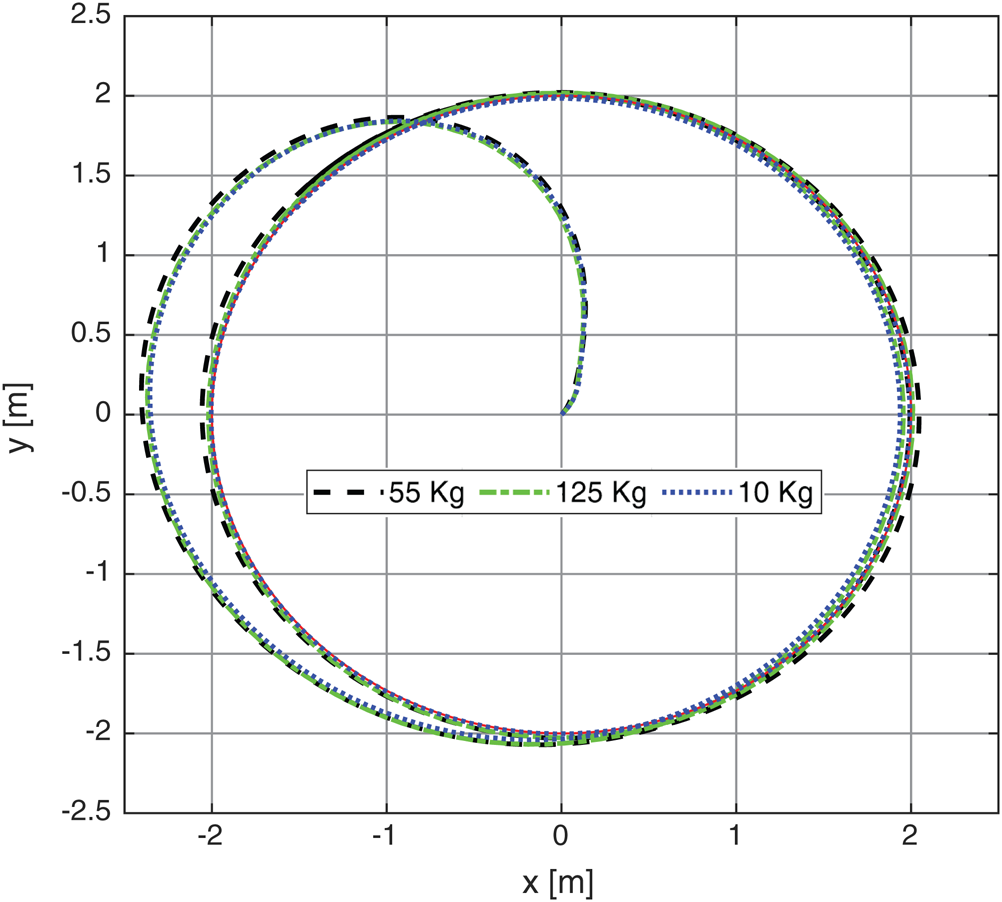 Design and Implementation of Wheel Chair Control System Using Particle Swarm Algorithm