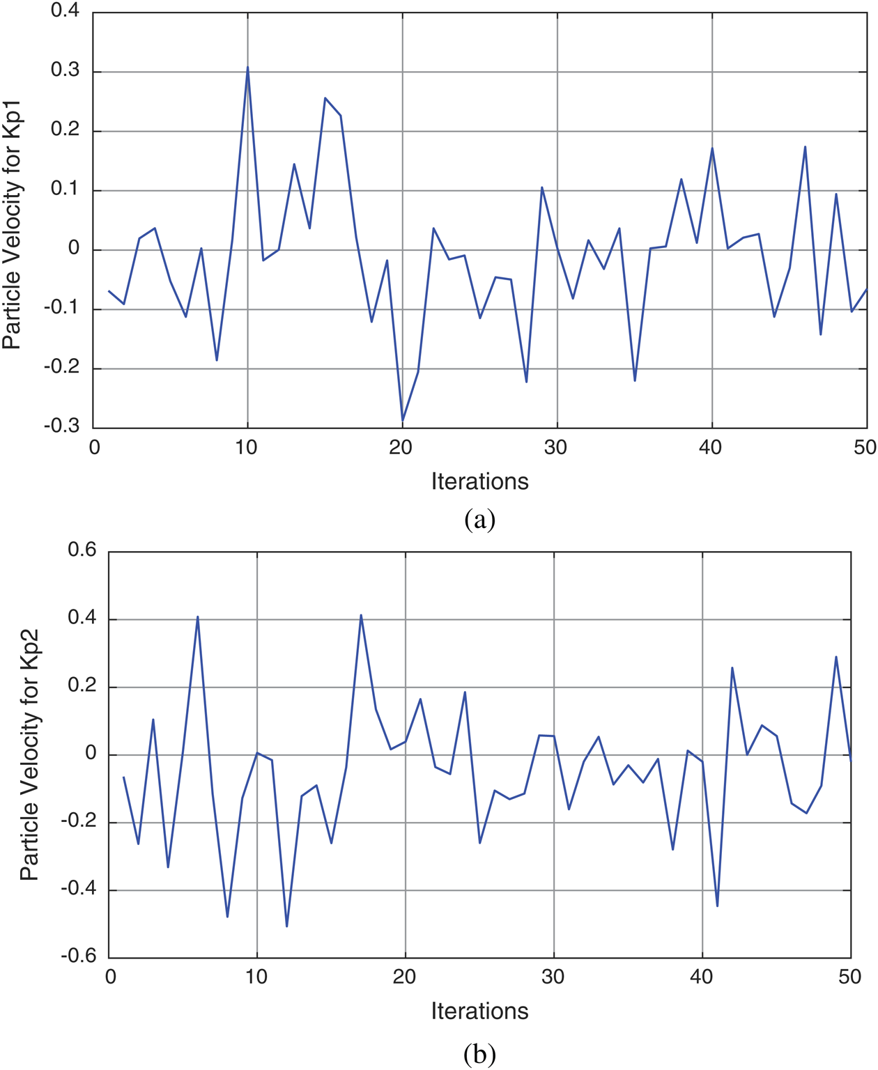 Design and Implementation of Wheel Chair Control System Using Particle Swarm Algorithm
