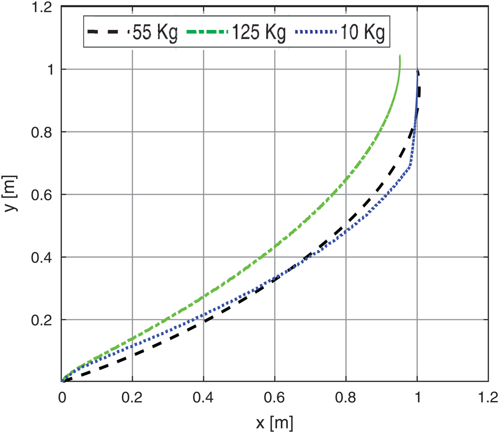 Design and Implementation of Wheel Chair Control System Using Particle Swarm Algorithm