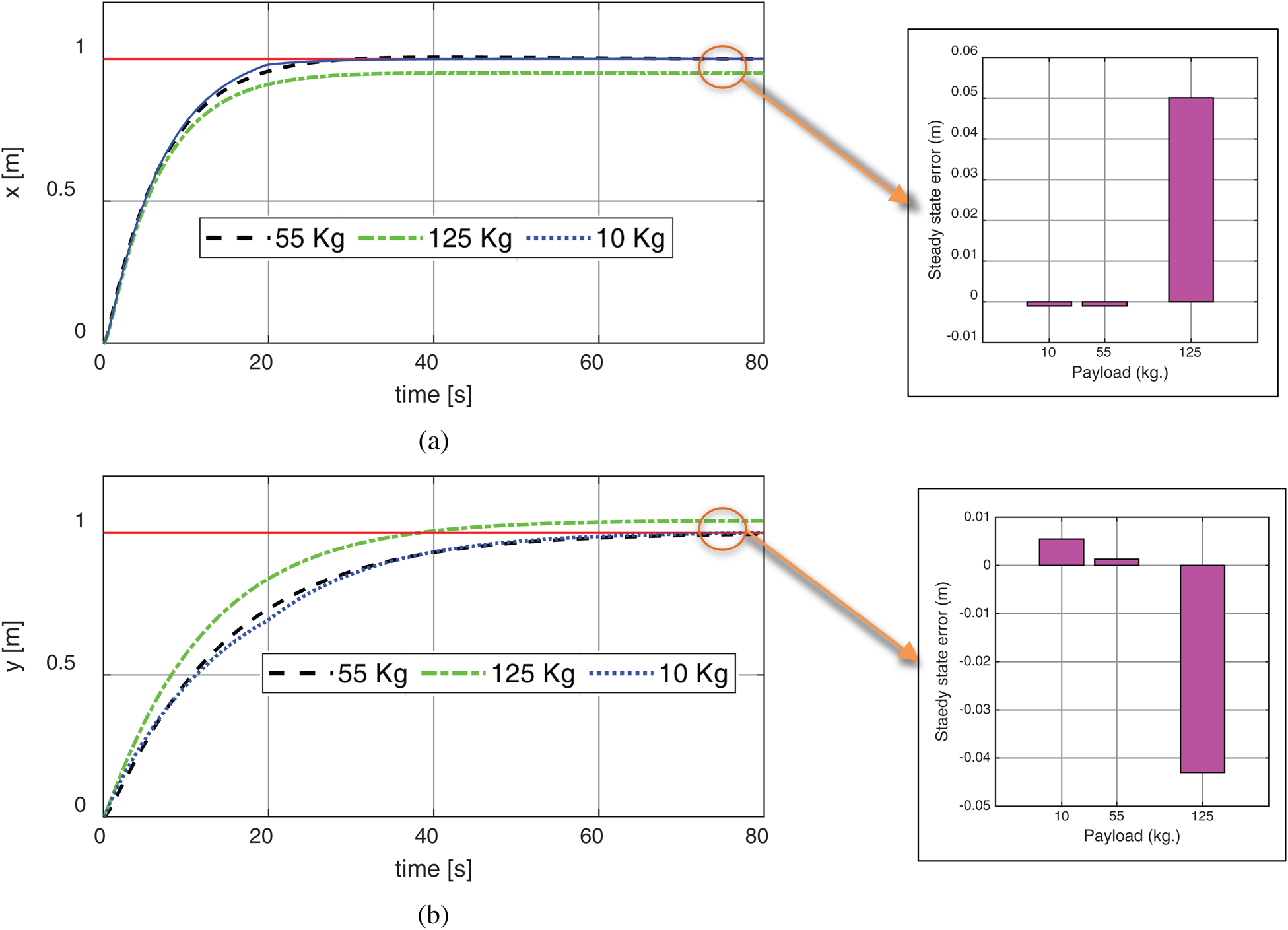 Design and Implementation of Wheel Chair Control System Using Particle Swarm Algorithm