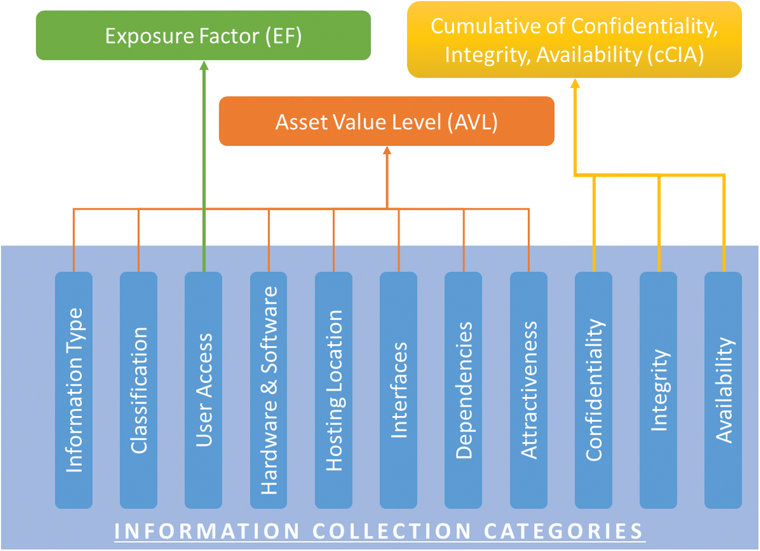 A Framework for Systematic Classification of Assets for Security Testing