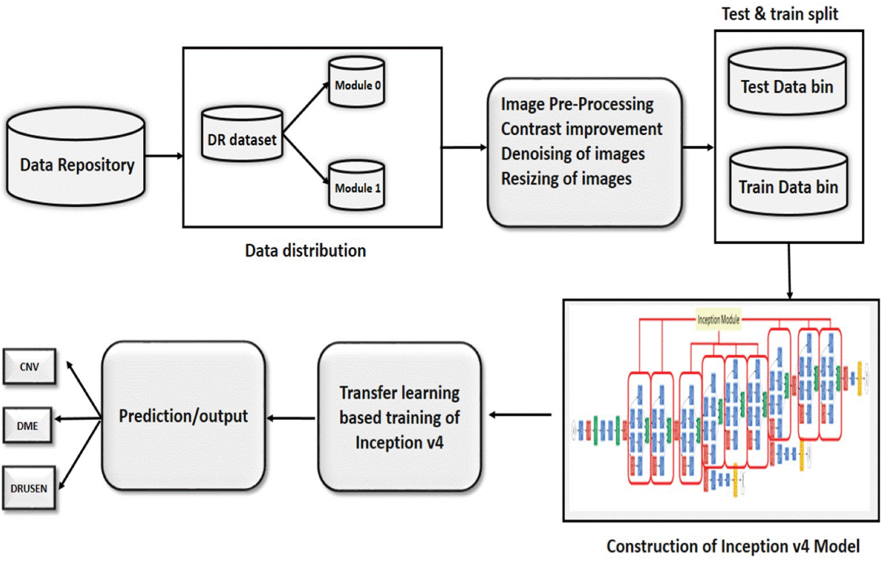 Early Detection of Diabetic Retinopathy Using Machine Intelligence ...
